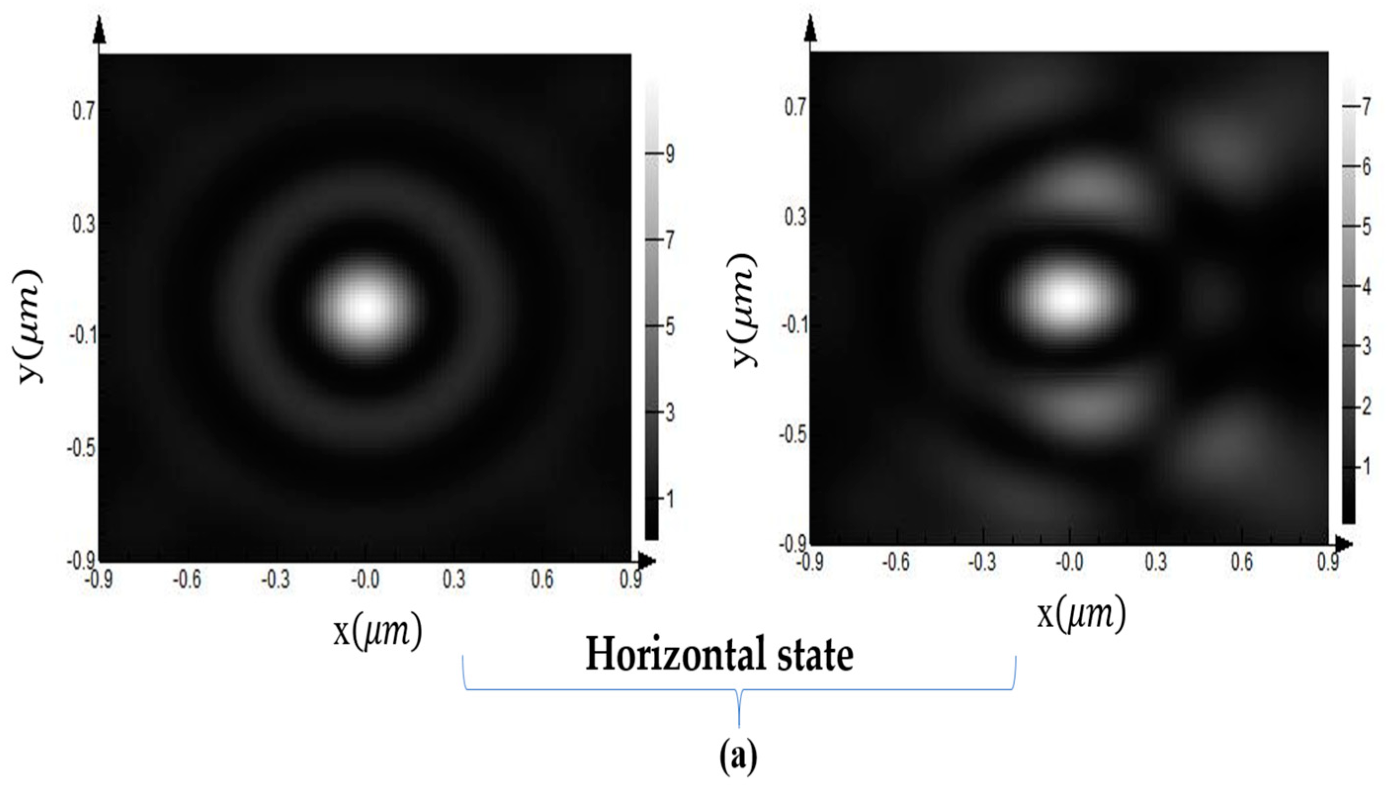 Simulation Study of Dynamic Rotation and Deformation for Plasmonic Electric Field-Skyrmions