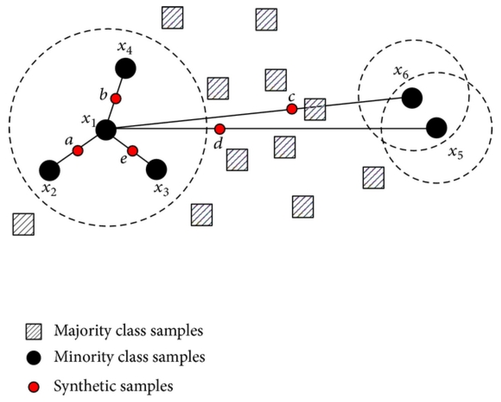 Applied Sciences | Free Full-Text | Enhancing Firewall Packet Classification through Artificial ...