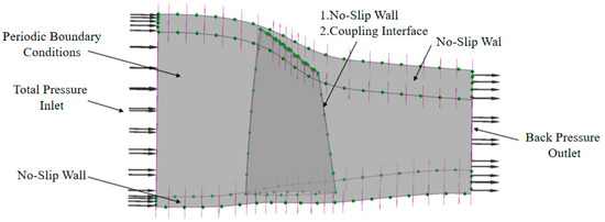 Strength and Vibration Analysis of Axial Flow Compressor Blades Based ...