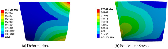 Strength and Vibration Analysis of Axial Flow Compressor Blades Based ...