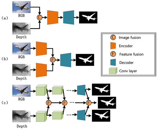 Cross-Modal Adaptive Interaction Network for RGB-D Saliency Detection