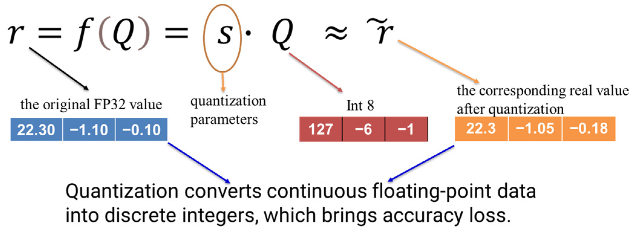 Advances in the Neural Network Quantization: A Comprehensive Review