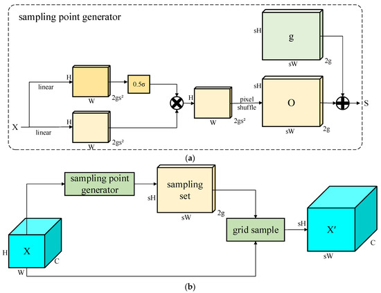 YOLO-RRL: A Lightweight Algorithm for PCB Surface Defect Detection