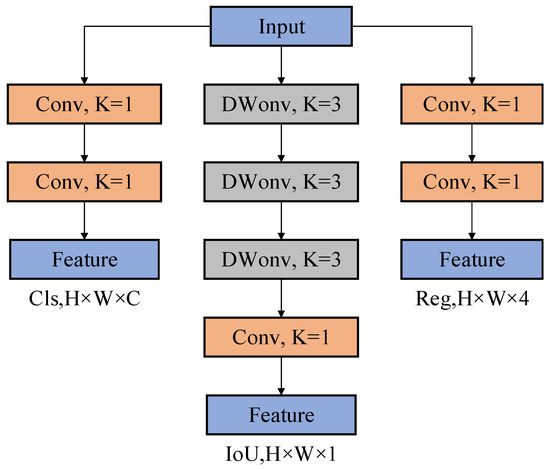 YOLO-RRL: A Lightweight Algorithm for PCB Surface Defect Detection