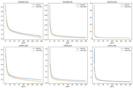 YOLO-RRL: A Lightweight Algorithm for PCB Surface Defect Detection