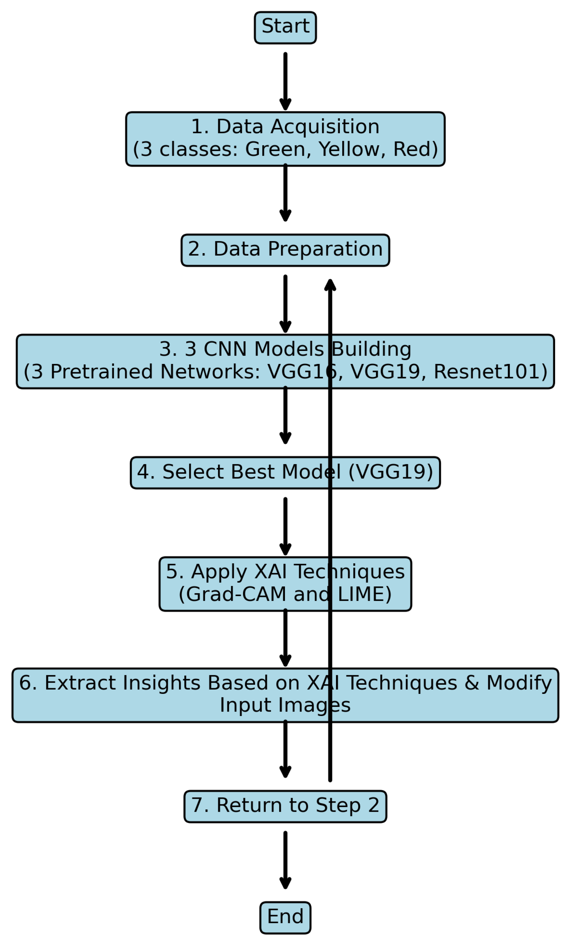 Explainable AI (XAI) Techniques for Convolutional Neural Network-Based ...