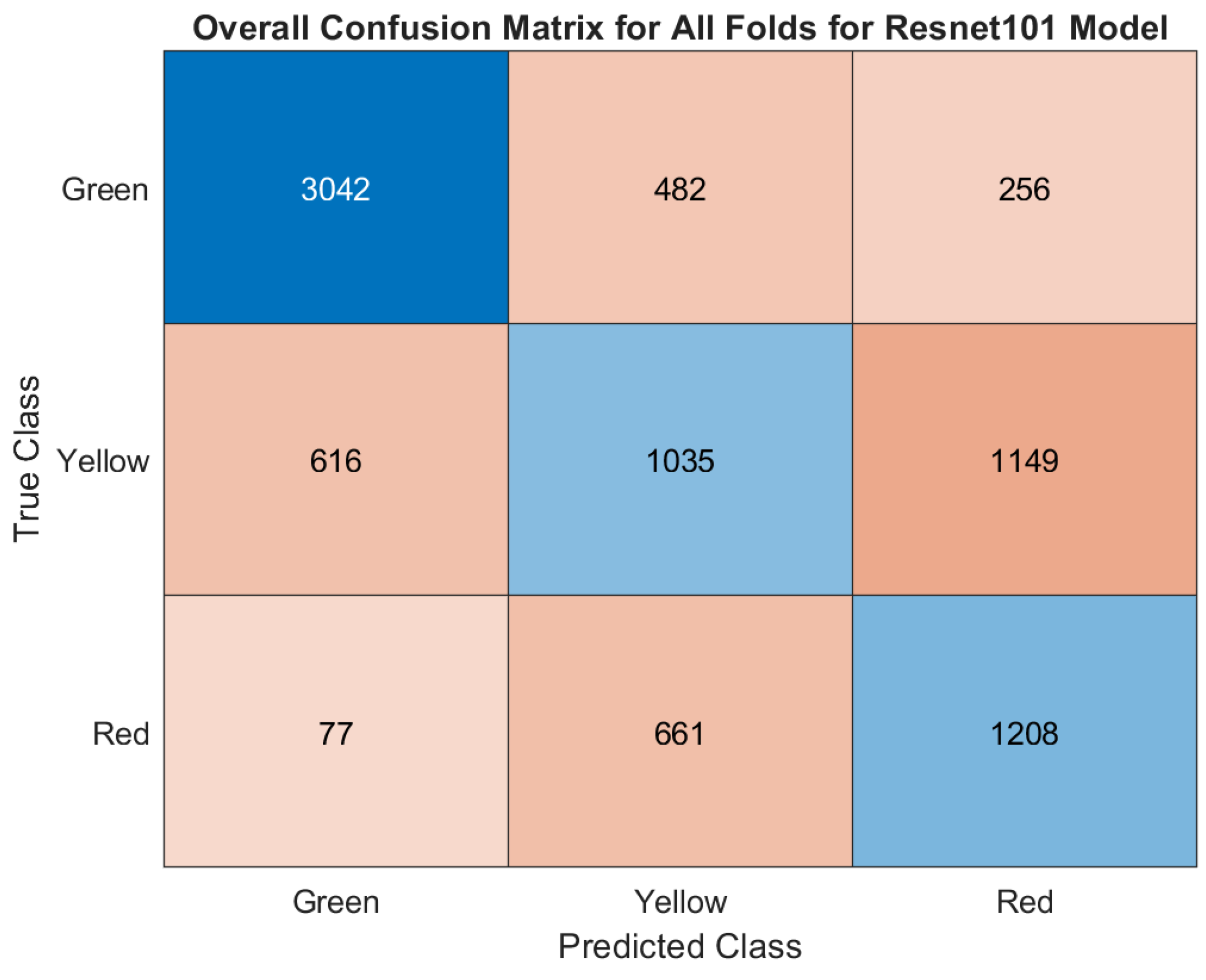 Explainable AI (XAI) Techniques for Convolutional Neural Network-Based ...