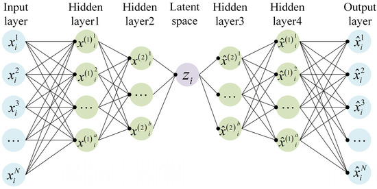 Orthogonal Matrix-Autoencoder-Based Encoding Method for Unordered Multi ...