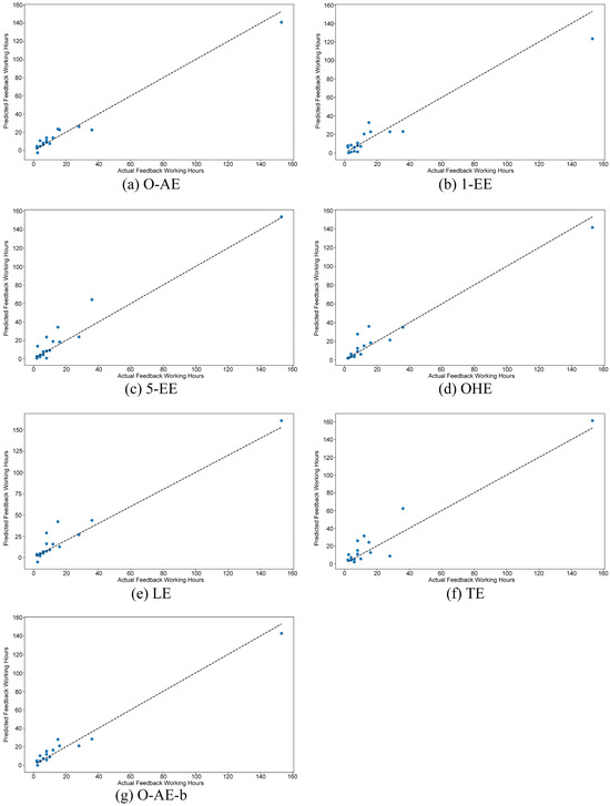 Orthogonal Matrix-Autoencoder-Based Encoding Method for Unordered Multi ...