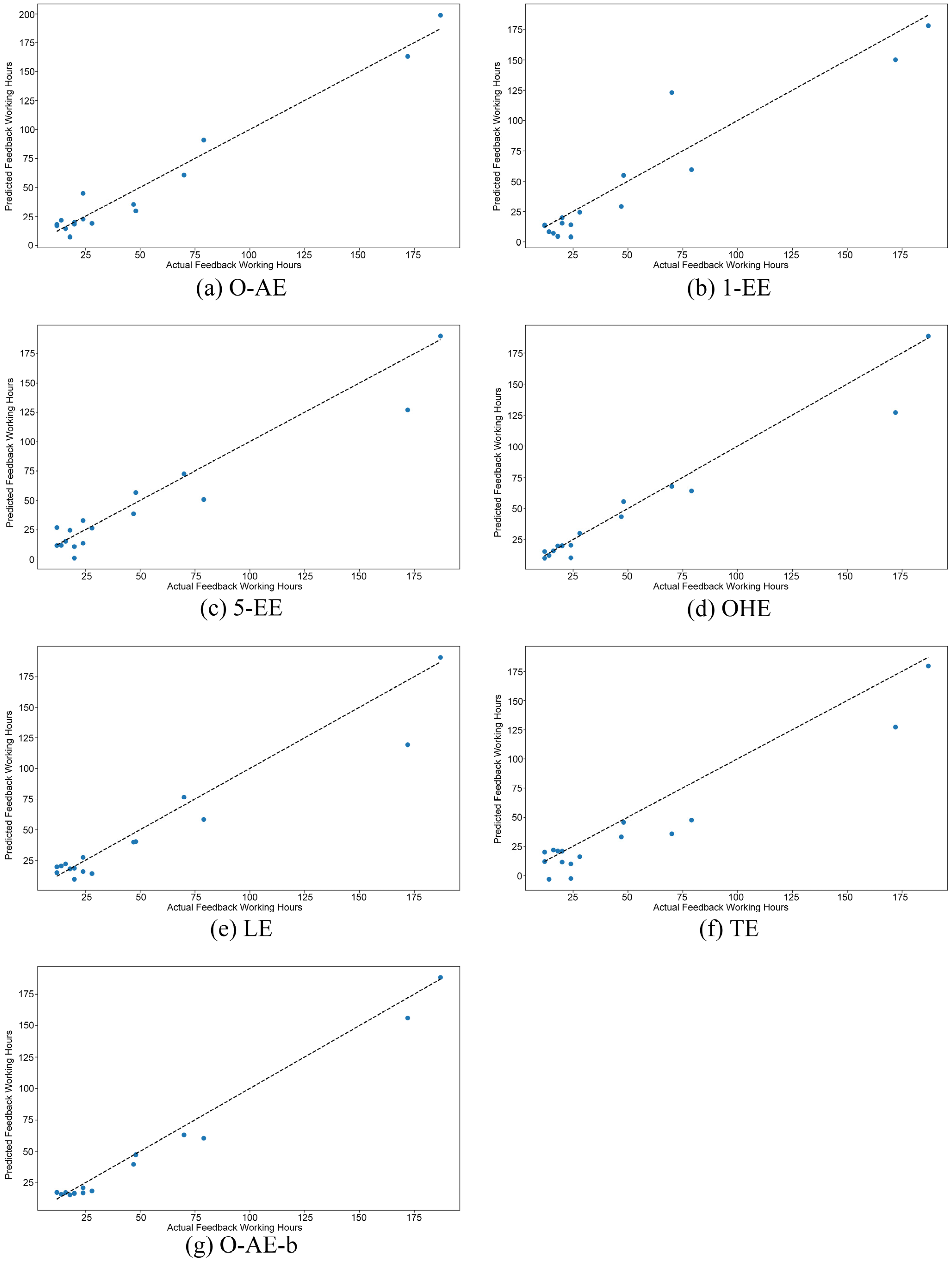 Orthogonal Matrix-Autoencoder-Based Encoding Method for Unordered Multi ...