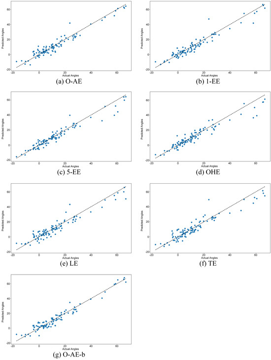 Orthogonal Matrix-Autoencoder-Based Encoding Method for Unordered Multi ...