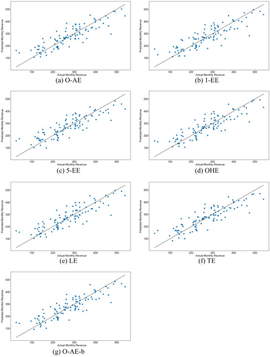 Orthogonal Matrix-Autoencoder-Based Encoding Method for Unordered Multi-Categorical Variables ...