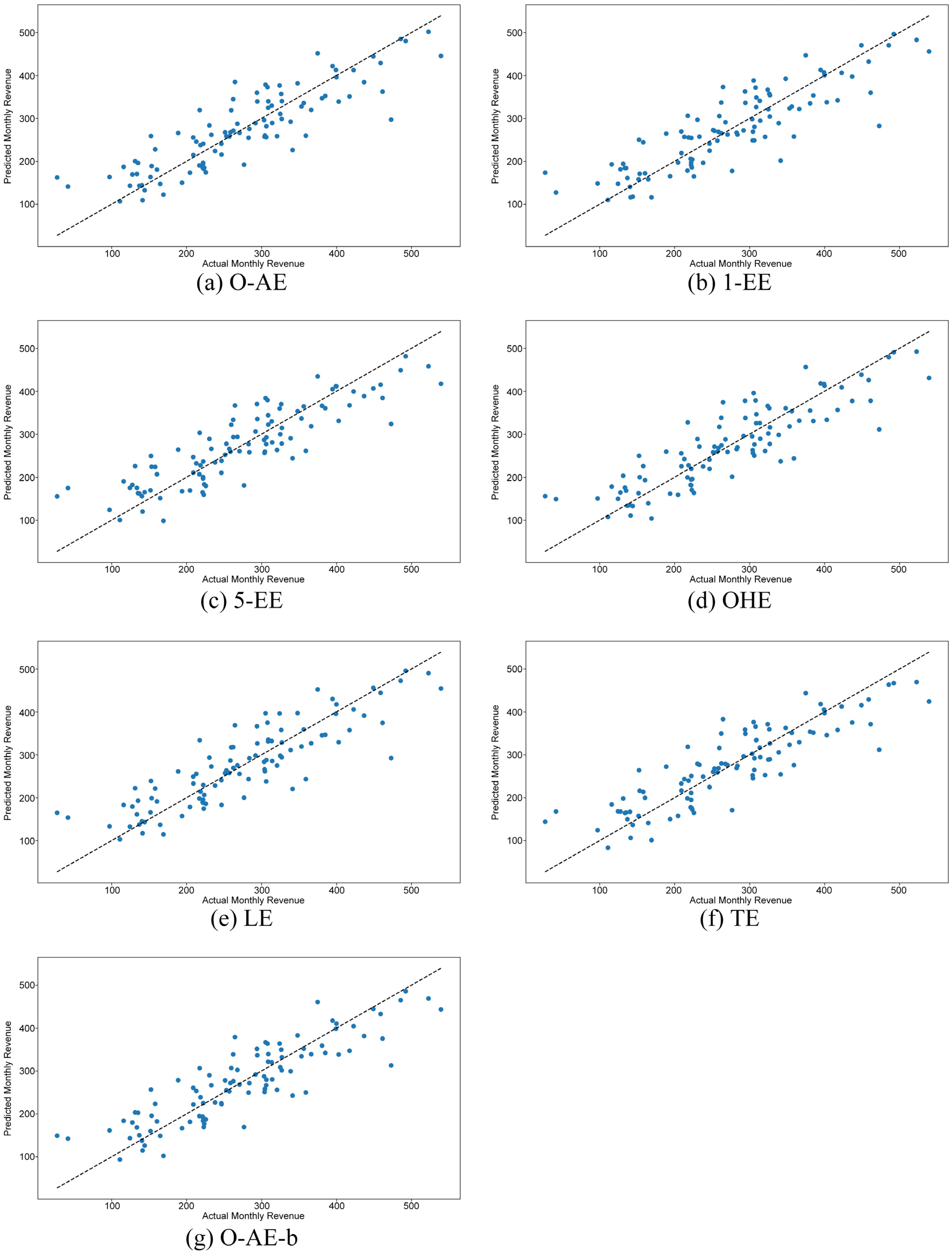 Orthogonal Matrix-Autoencoder-Based Encoding Method for Unordered Multi ...