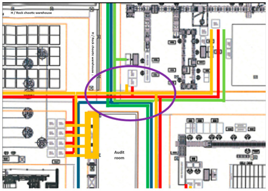 Application of Technological Procedure Automated Guided Vehicles in the ...