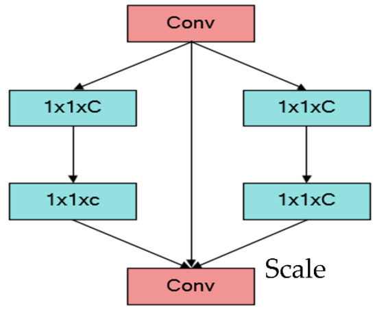 An Enhanced SL-YOLOv8-Based Lightweight Remote Sensing Detection ...