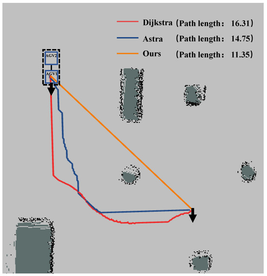 A Method of Dual-AGV-Ganged Path Planning Based on the Genetic Algorithm