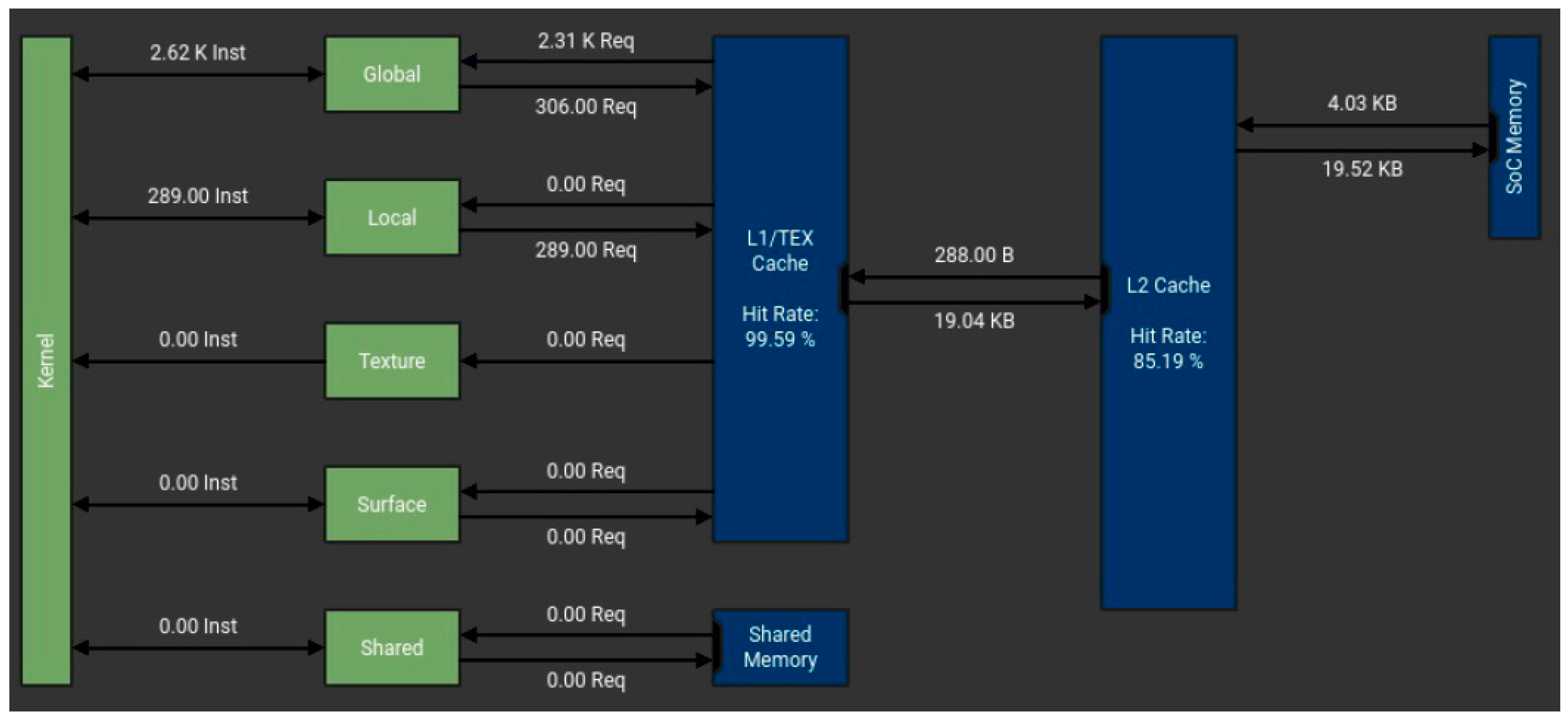 A Novel Low-Complexity and Parallel Algorithm for DCT IV Transform and Its GPU Implementation