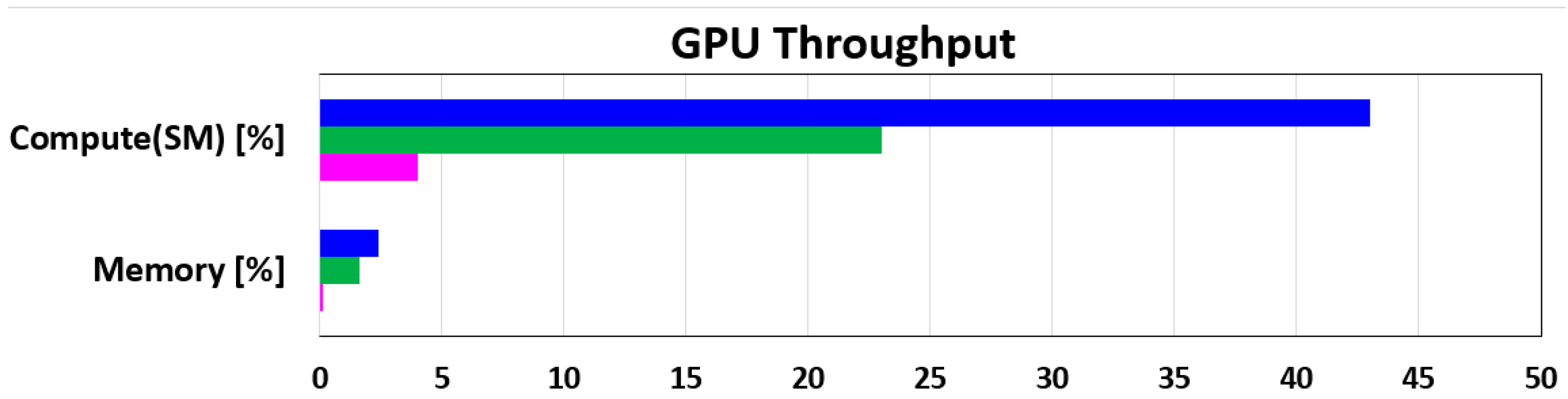 A Novel Low Complexity And Parallel Algorithm For Dct Iv Transform And Its Gpu Implementation