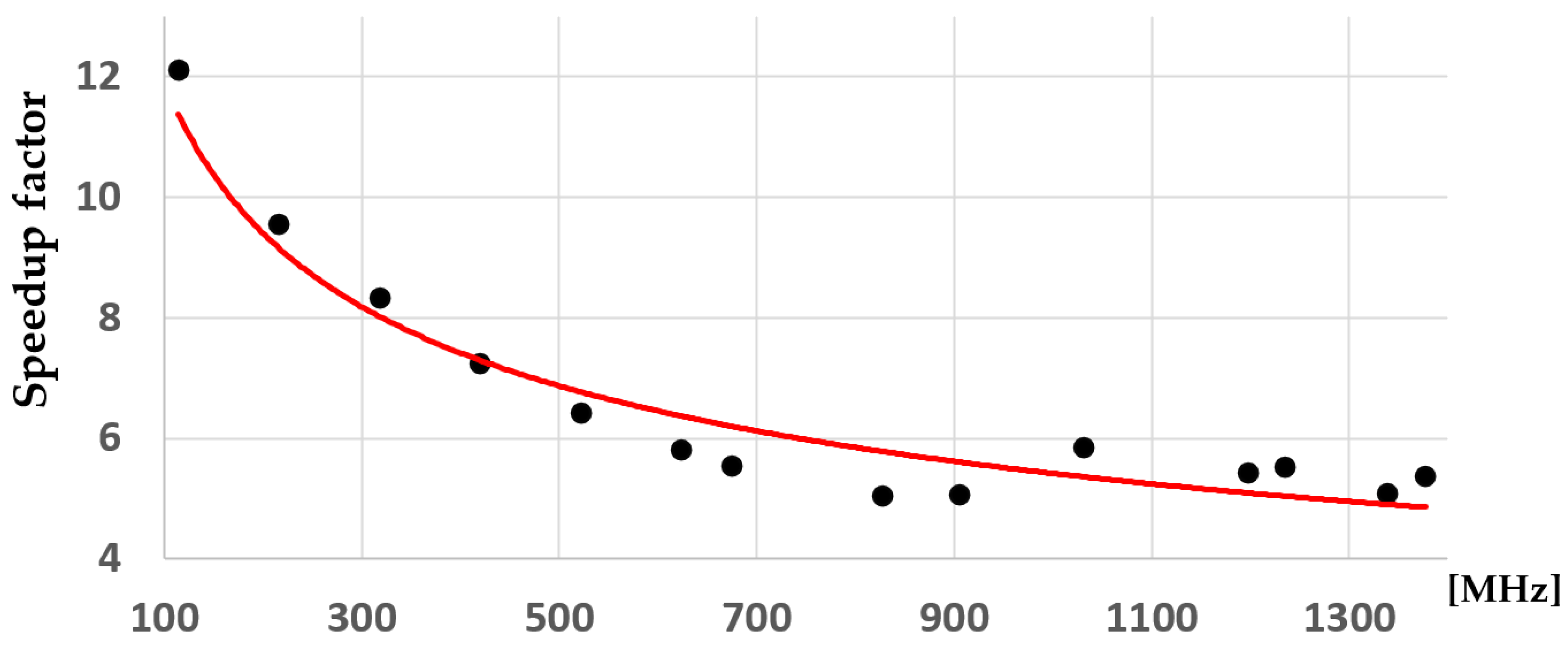 A Novel Low-Complexity and Parallel Algorithm for DCT IV Transform and Its GPU Implementation