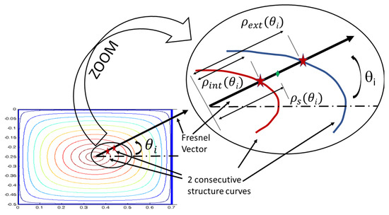 Hermite Quartic Splines for Smoothing and Sampling a Roughing ...