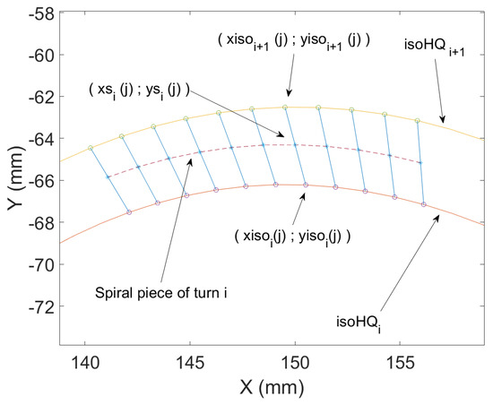 Hermite Quartic Splines for Smoothing and Sampling a Roughing ...