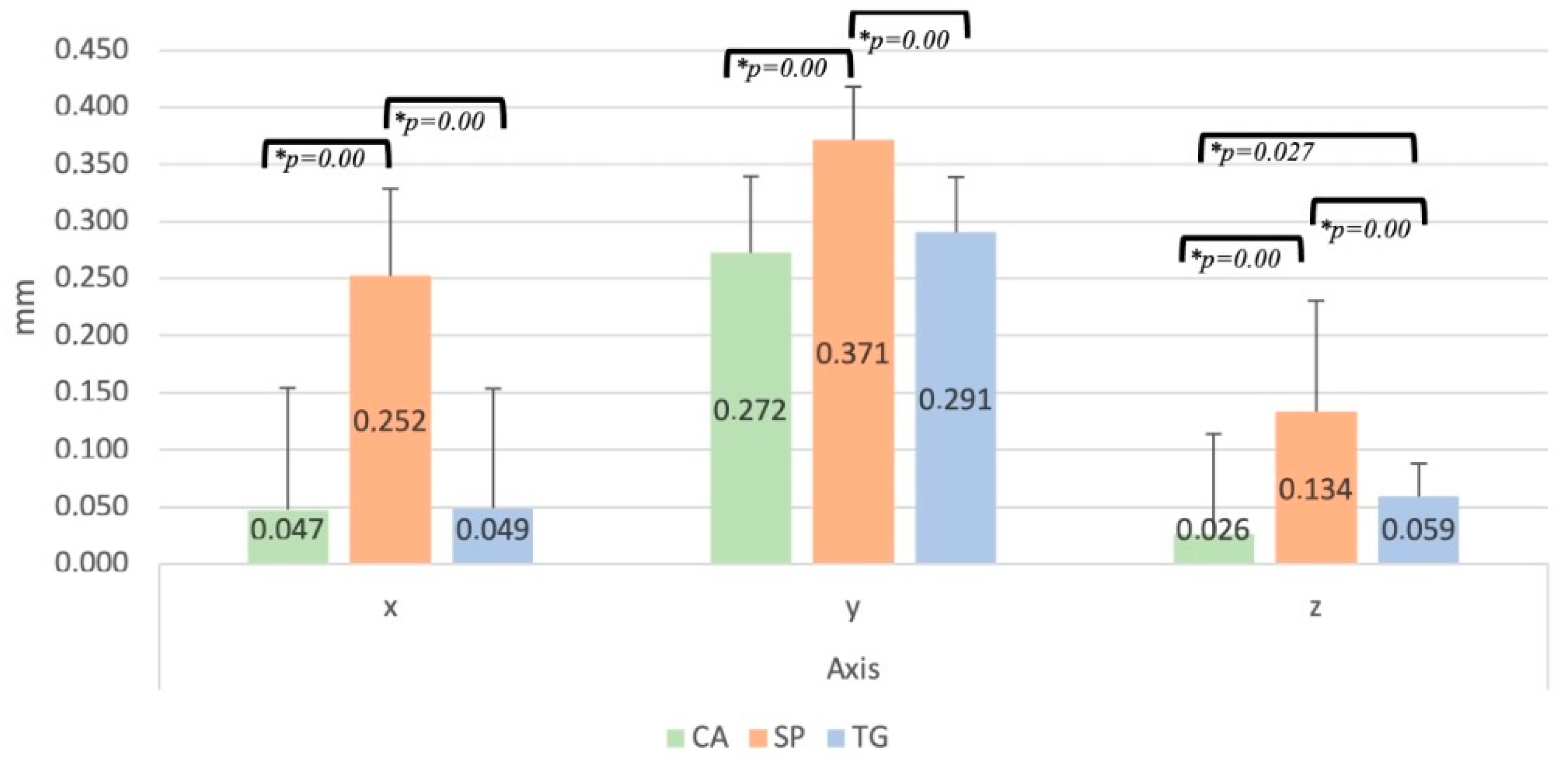 An Assessment of the Mechanical Deformation Behavior of Three Different Clear Aligner Materials ...