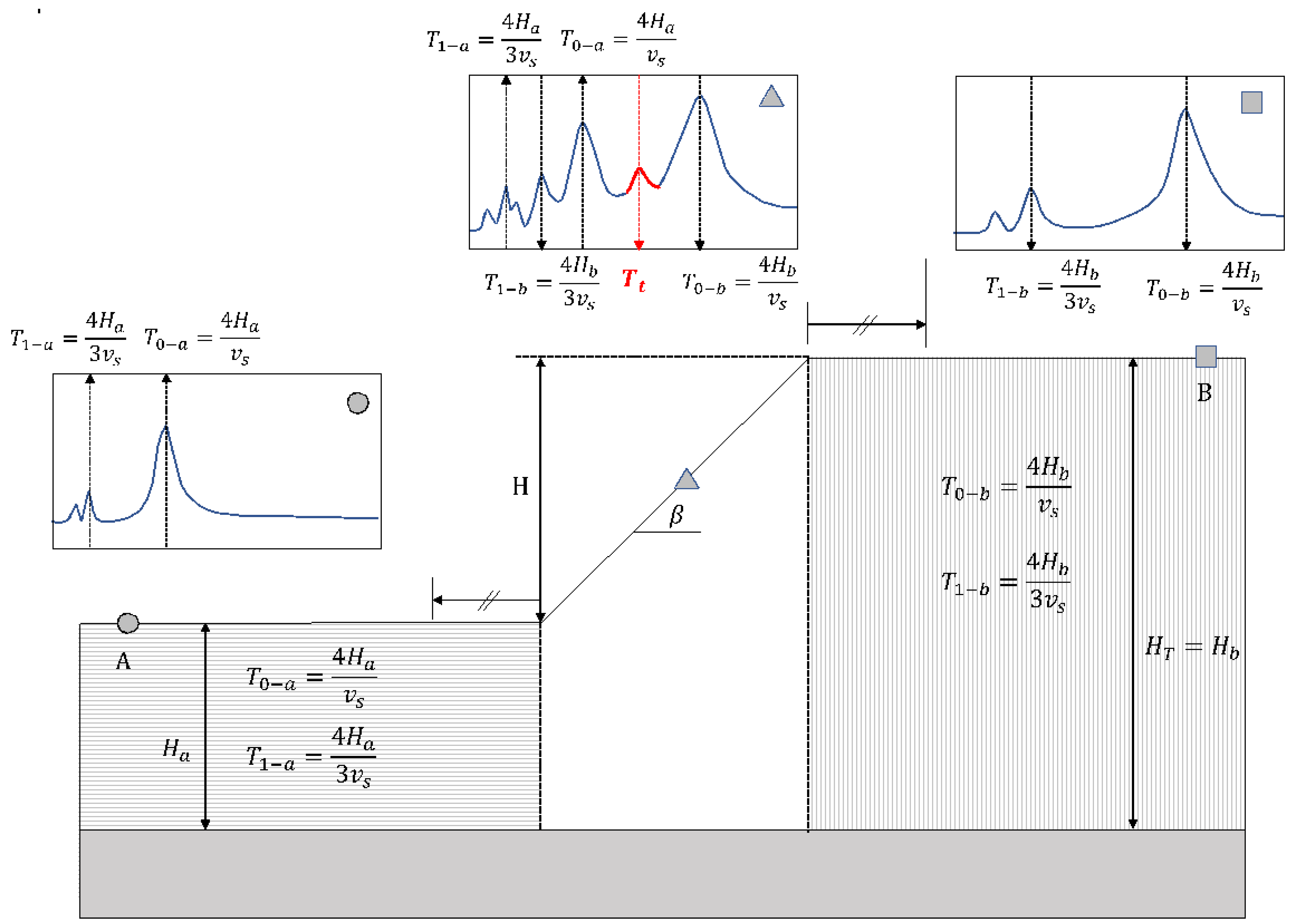 Identification of Topographic Seismic Site Periods in Sloping Terrains
