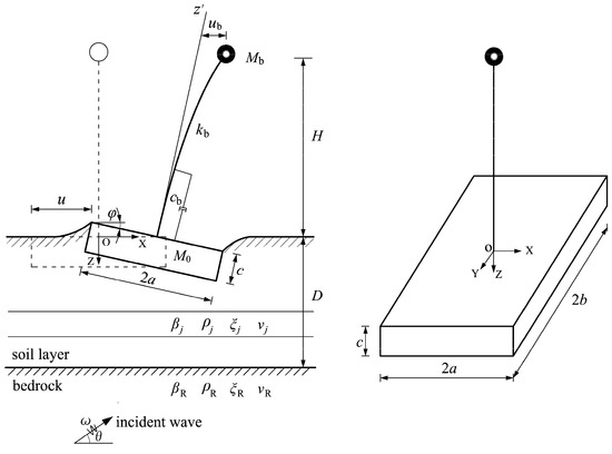 The Possibility of Detrimental Effects on Soil–Structure Interaction in ...