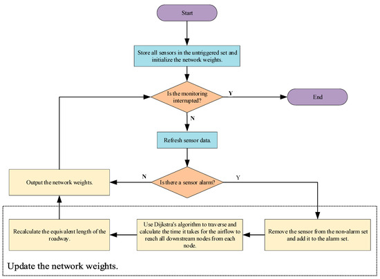 Multi-Objective Real-Time Planning of Evacuation Routes for Underground ...