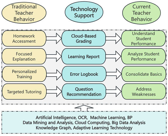 Applied Sciences | Free Full-Text | Empirical Research on AI Technology ...