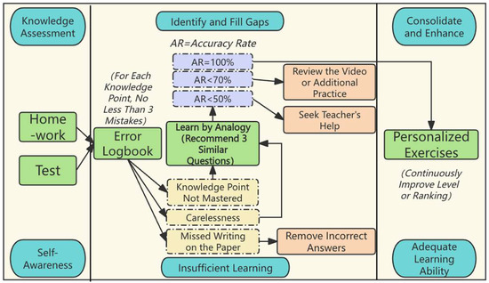 Applied Sciences | Free Full-Text | Empirical Research on AI Technology ...