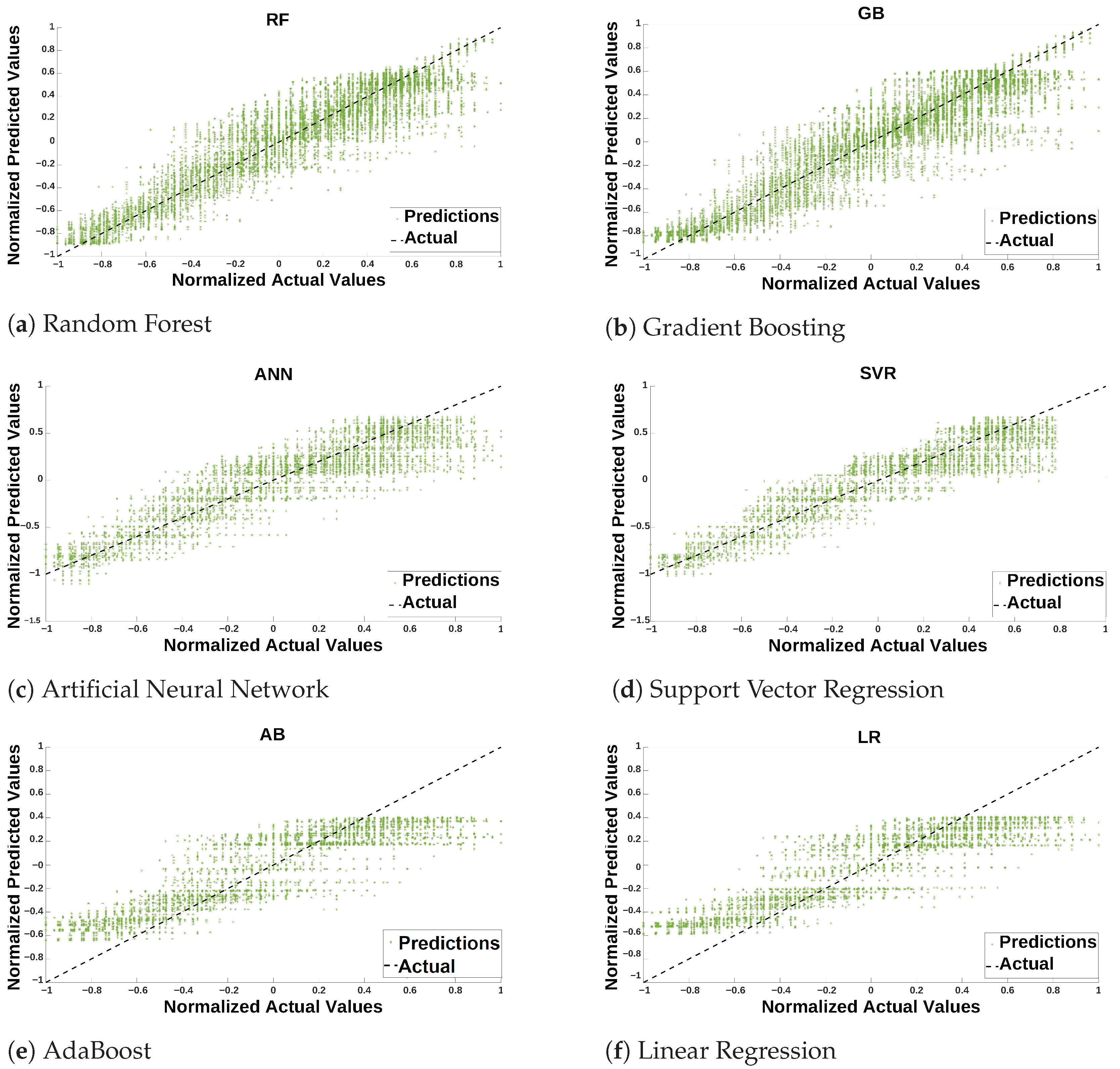 Machine-Learning-Based Path Loss Prediction for Vehicle-to-Vehicle Communication in Highway ...