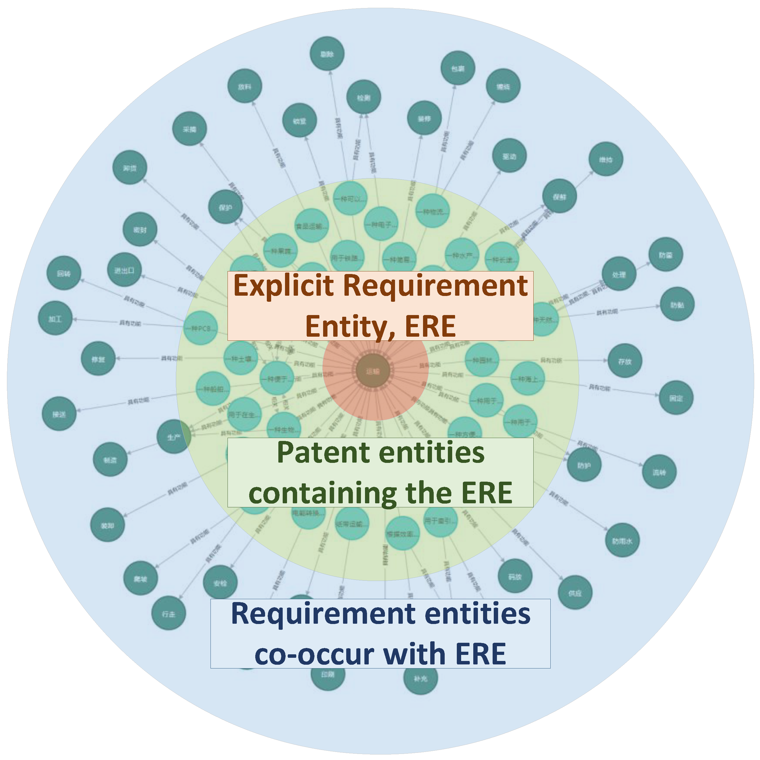 A Knowledge Graph-Based Implicit Requirement Mining Method in Personalized Product Development
