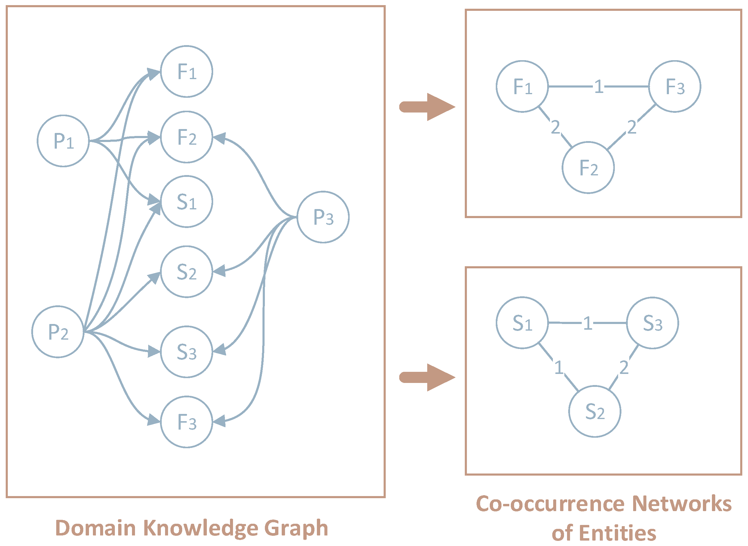 A Knowledge Graph-Based Implicit Requirement Mining Method in Personalized Product Development