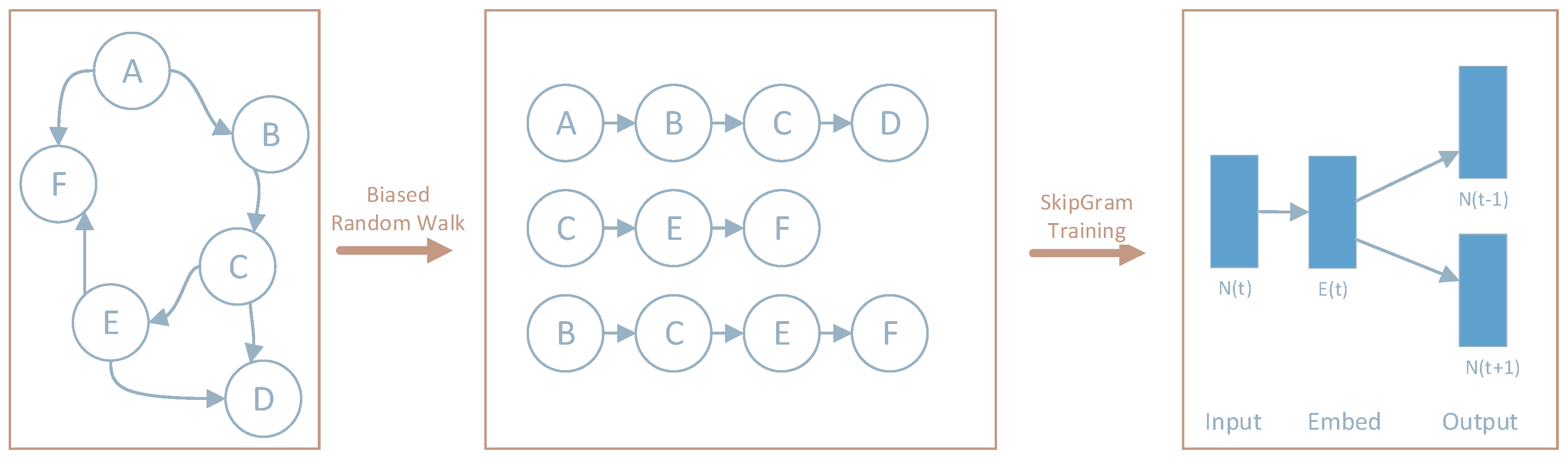 A Knowledge Graph-Based Implicit Requirement Mining Method in Personalized Product Development