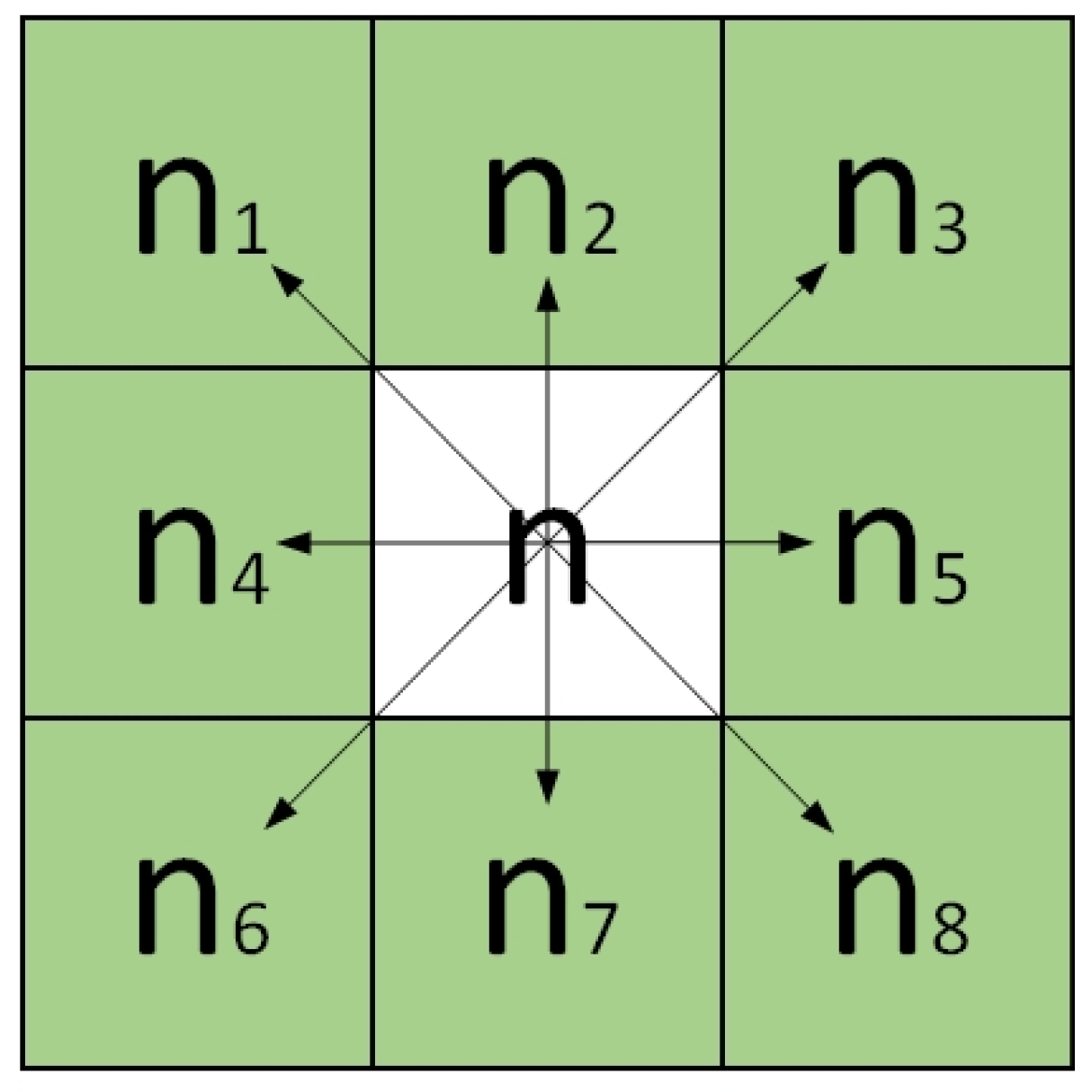 Research On Agv Path Planning Integrating An Improved A Algorithm And Dwa Algorithm