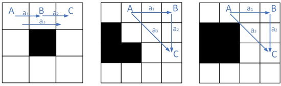 Research on AGV Path Planning Integrating an Improved A* Algorithm and ...