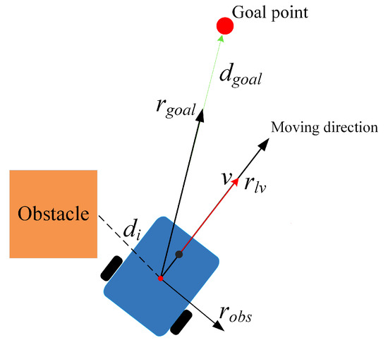 D*-KDDPG: An Improved DDPG Path-Planning Algorithm Integrating ...