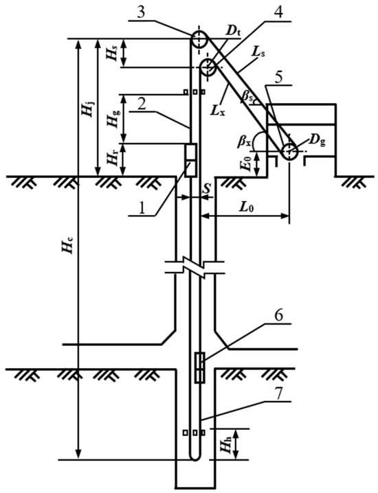 Research on the Design of Multi-Rope Friction Hoisting System of ...