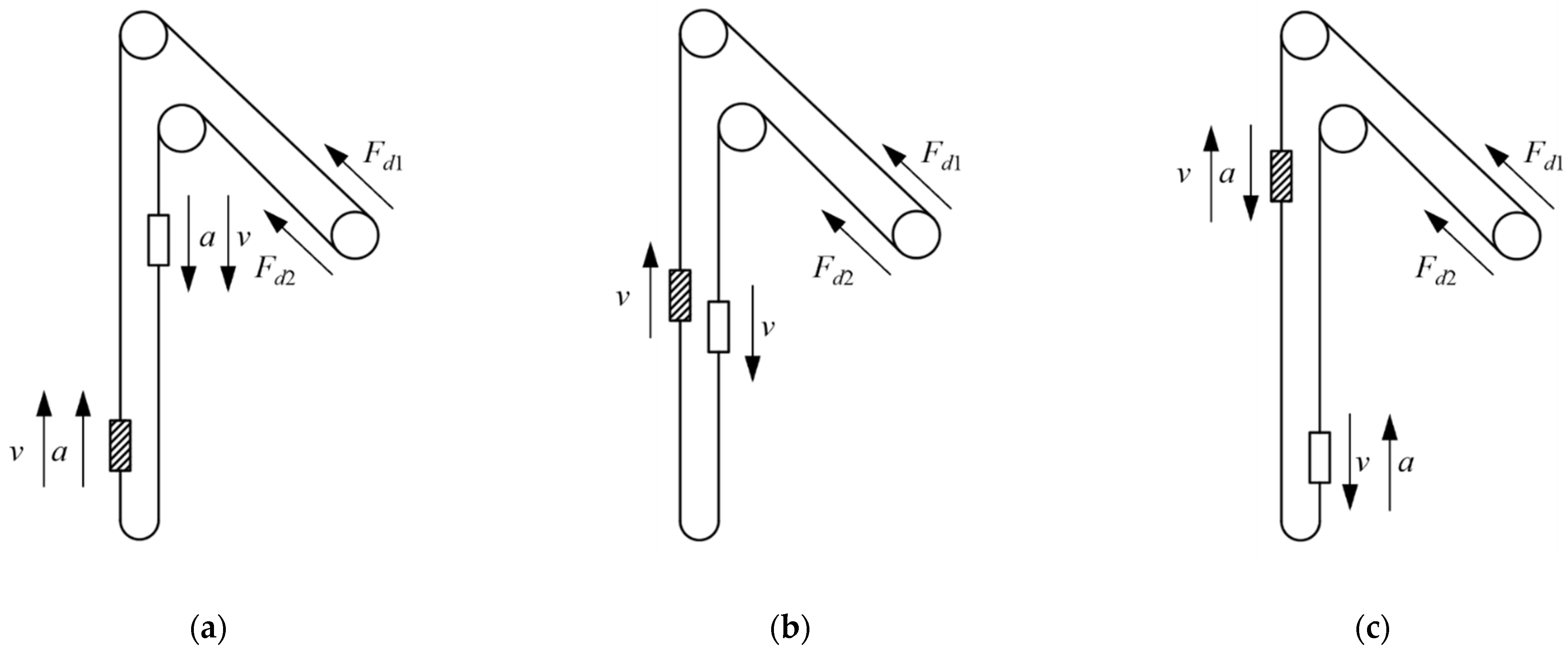 Research on the Design of Multi-Rope Friction Hoisting System of ...