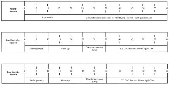 Applied Sciences | Free Full-Text | Principal Component Approach and Relationship between ...