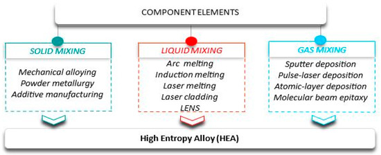 Applied Sciences | Free Full-Text | Structural Particularities ...