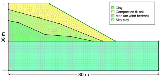 Analysis of the Stability of a High Fill Slope under Different ...