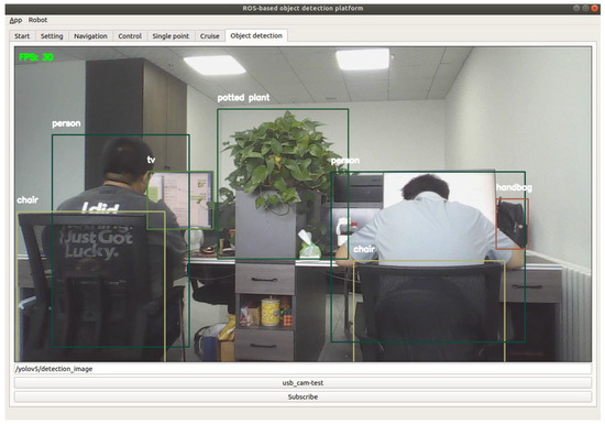 Robot Operating Systems–You Only Look Once Version 5–Fleet Efficient Multi-Scale Attention: An ...