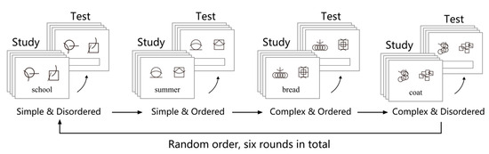 Moderating Effects of Visual Order in Graphical Symbol Complexity: The ...