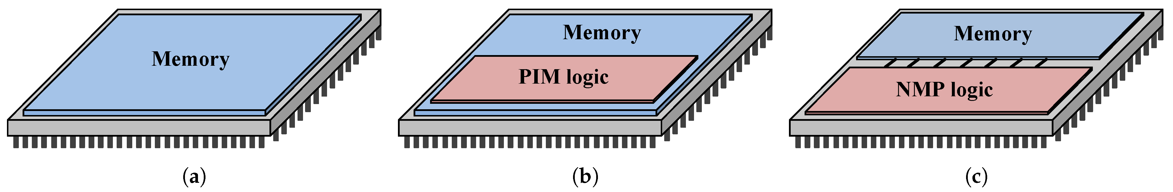 SARDIMM: High-Speed Near-Memory Processing Architecture for Synthetic Aperture Radar Imaging