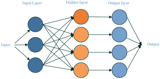Research on Intelligent Ventilation System of Metal Mine Based on Real ...