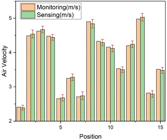 Research on Intelligent Ventilation System of Metal Mine Based on Real ...
