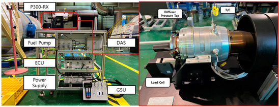 A Study of an Integrated Analysis Model with Secondary Flow for ...