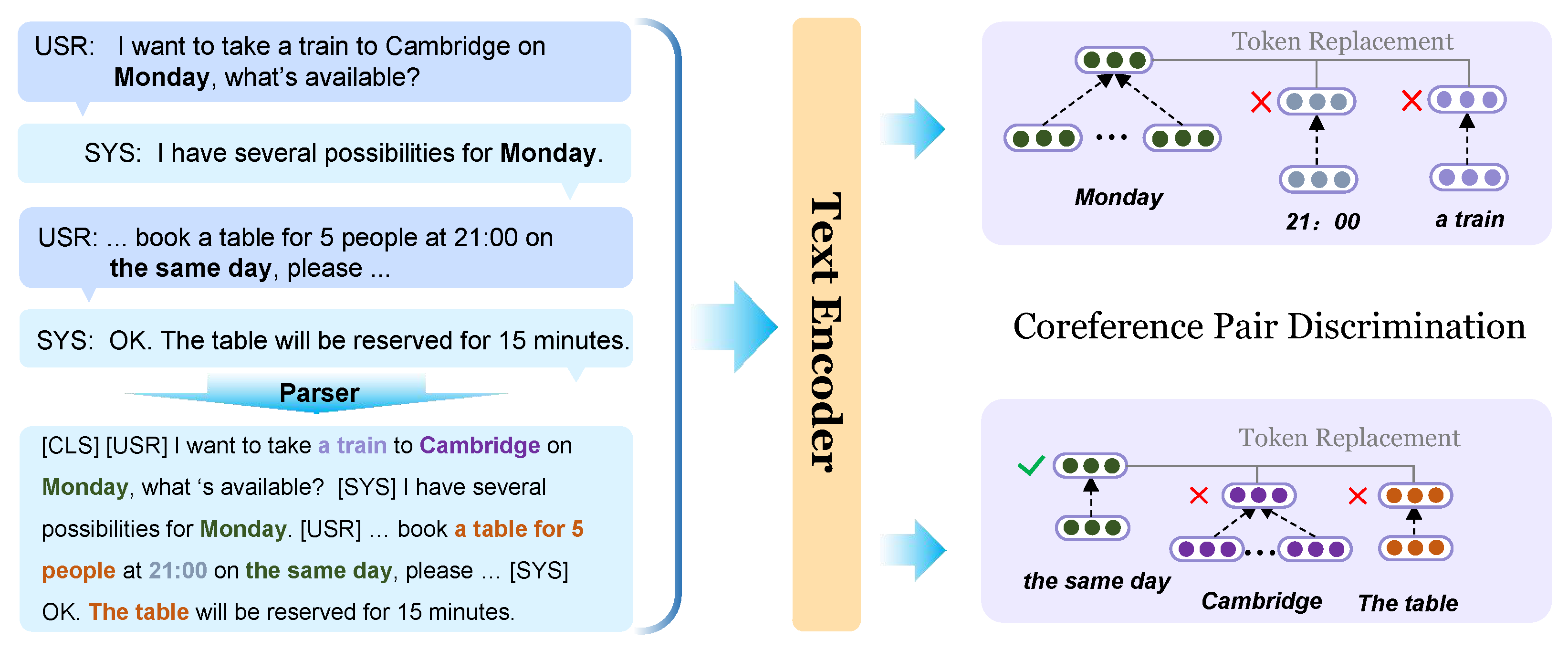 Applied Sciences | Free Full-Text | Enhancing Task-Oriented Dialogue Modeling through ...